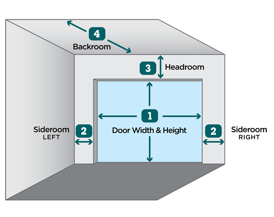 Buy Your Door